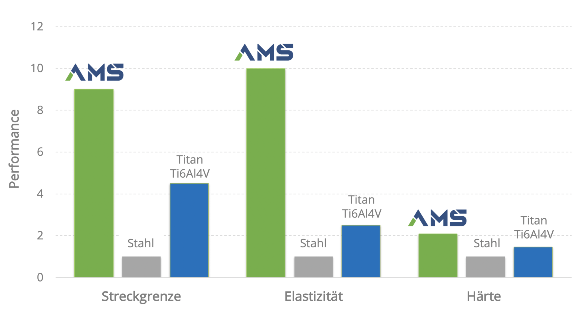 Amorphe Metalle – AMS – Amorphous Metal Solutions